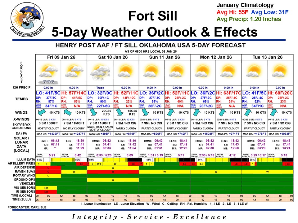 Weather | Fort Sill | Oklahoma | Fires Center of Excellence